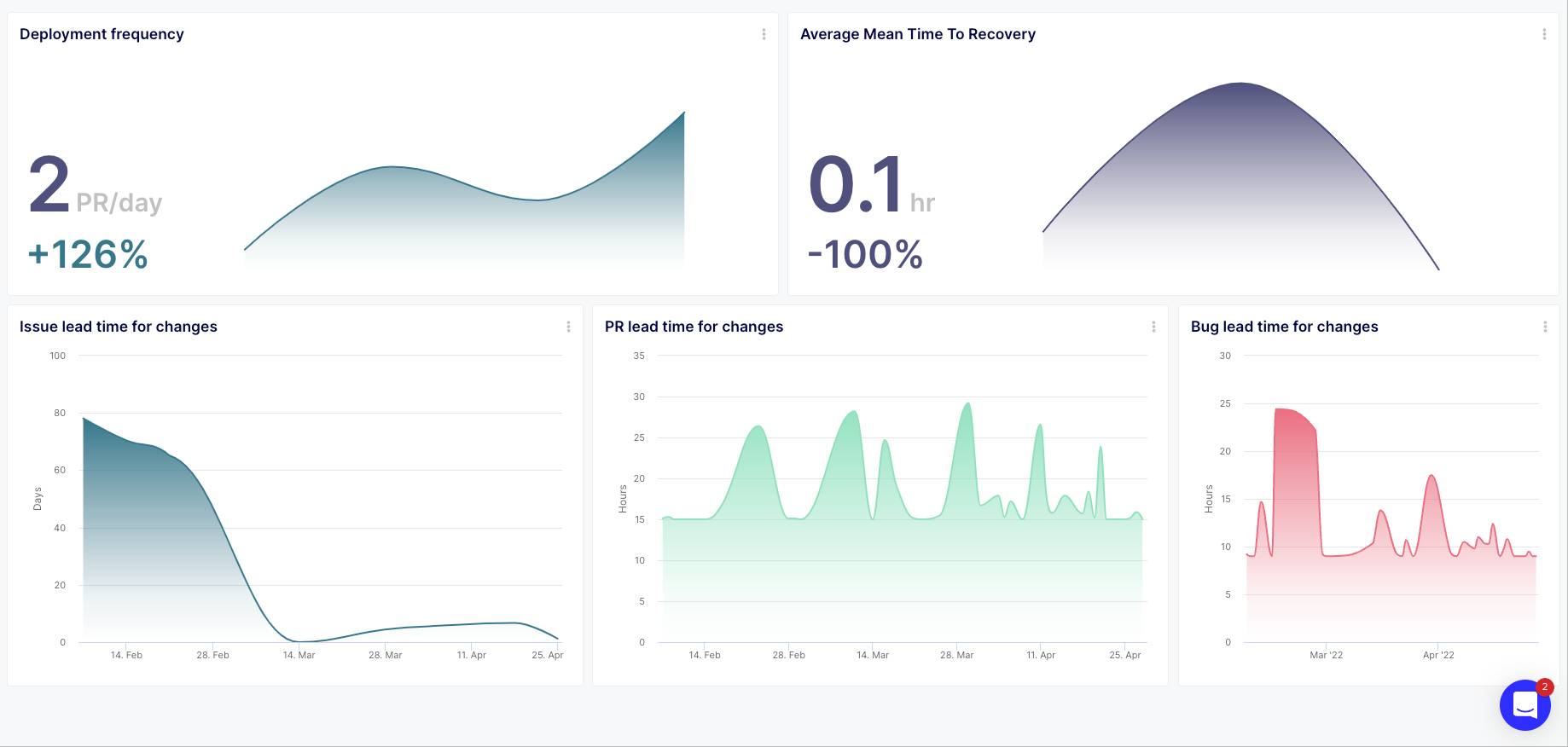 Software Engineer Operational Analytics | DevOps Tool | Keypup